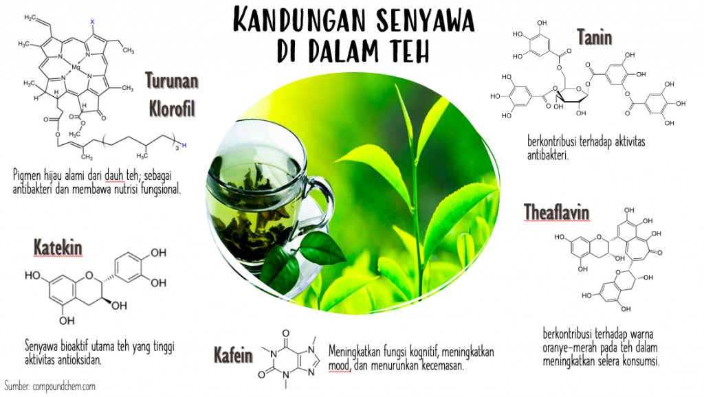 Cek kalori minuman tehmu yuk - #1 Universitas Ma Chung