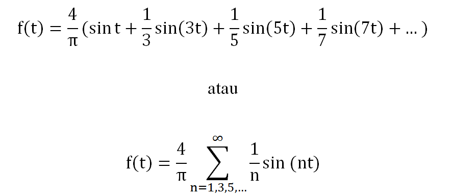 Mengolah Citra Digital Melalui Transformasi Fourier (Bagian 1) - #1 ...
