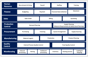 Profil Tugas Akhir : Software Requirement Specification Perusahaan ...