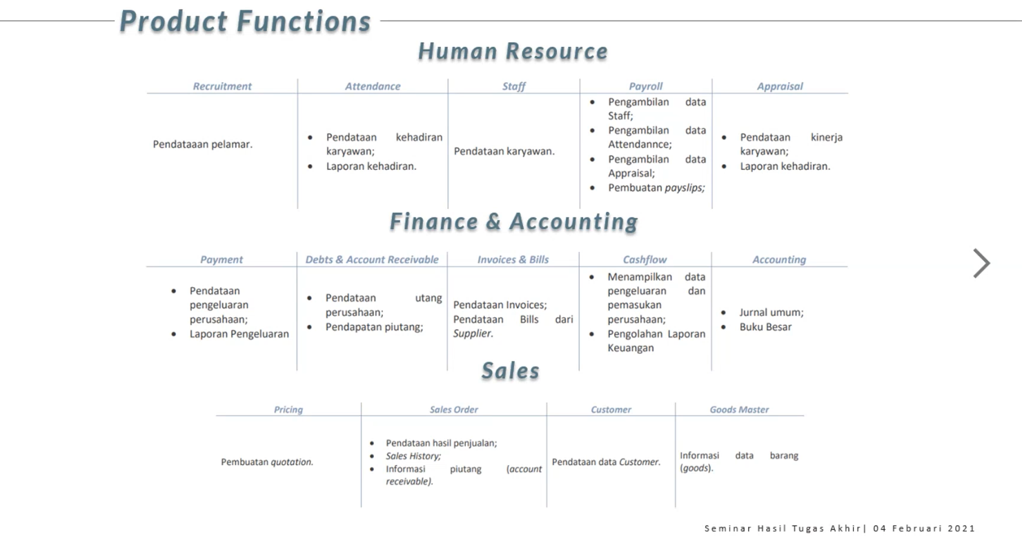 Profil Tugas Akhir : Software Requirement Specification Perusahaan ...